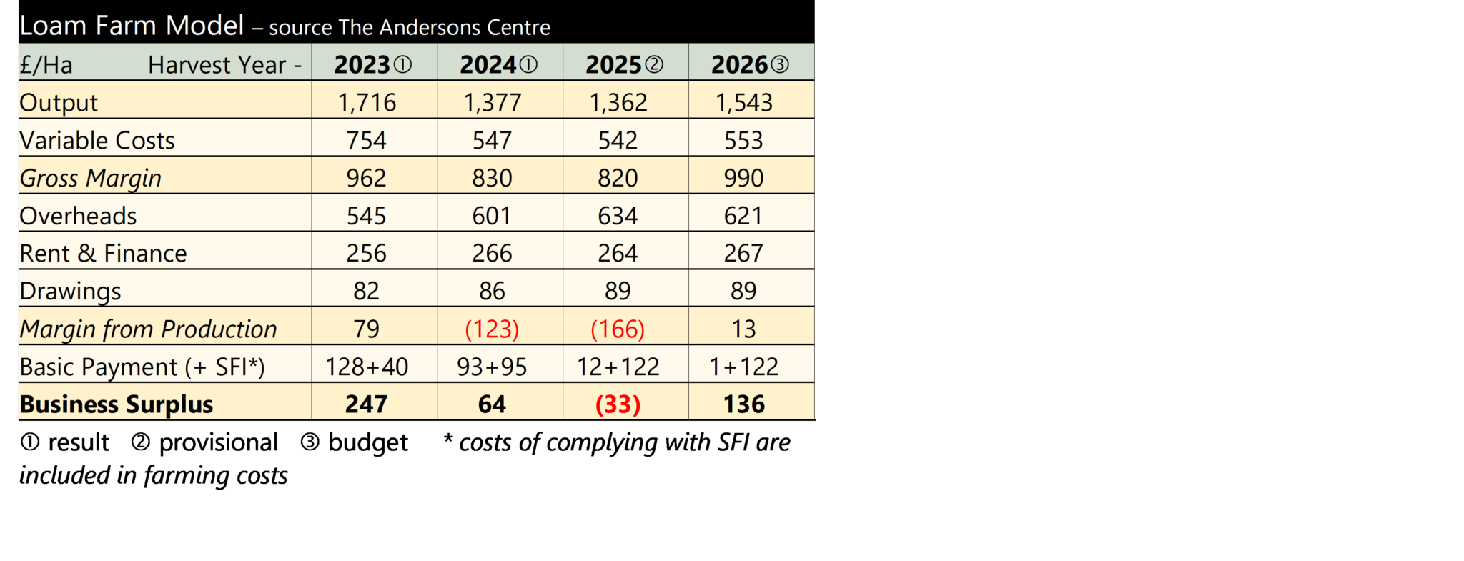 Loam Farm | The Andersons Centre